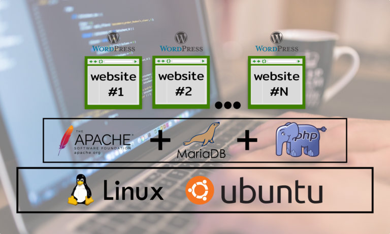How To Allow Apaches Traffic Through The Linux Ubuntu Firewall Apache2 1057
